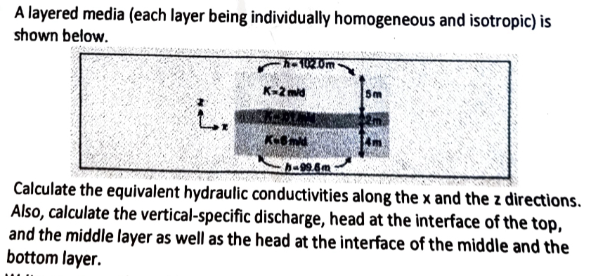 Solved A layered media (each layer being individually | Chegg.com