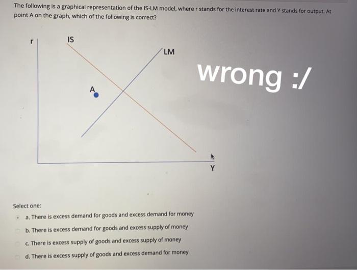 Solved The following is a graphical representation of the | Chegg.com