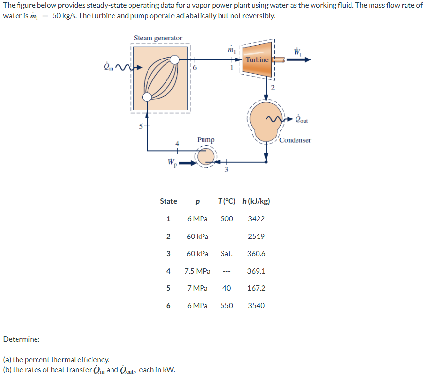 Solved The figure below provides steady-state operating data | Chegg.com