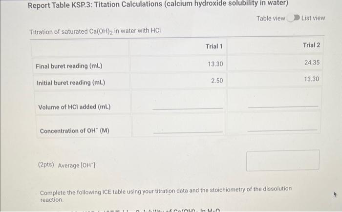 Solved Report Table KSP.1: Titation Data (calcium hydroxide | Chegg.com