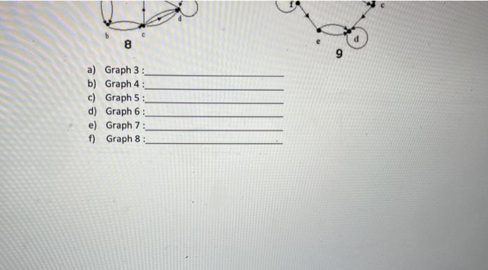 Solved 9. Determine whether the graph shown is a simple | Chegg.com
