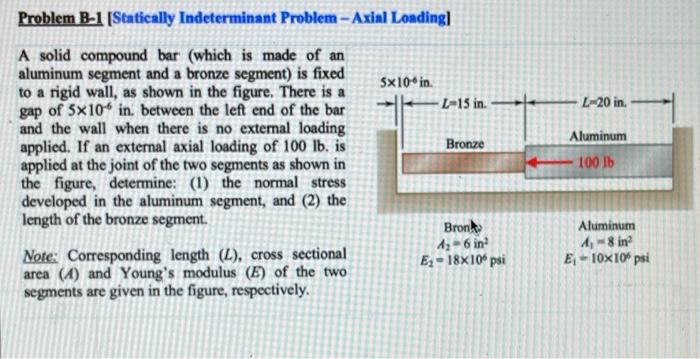 Solved Problem B-1 (Statically Indeterminant Problem - Axial | Chegg.com
