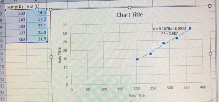 Solved Part 1: Simple Linear Plot Which set of data is | Chegg.com