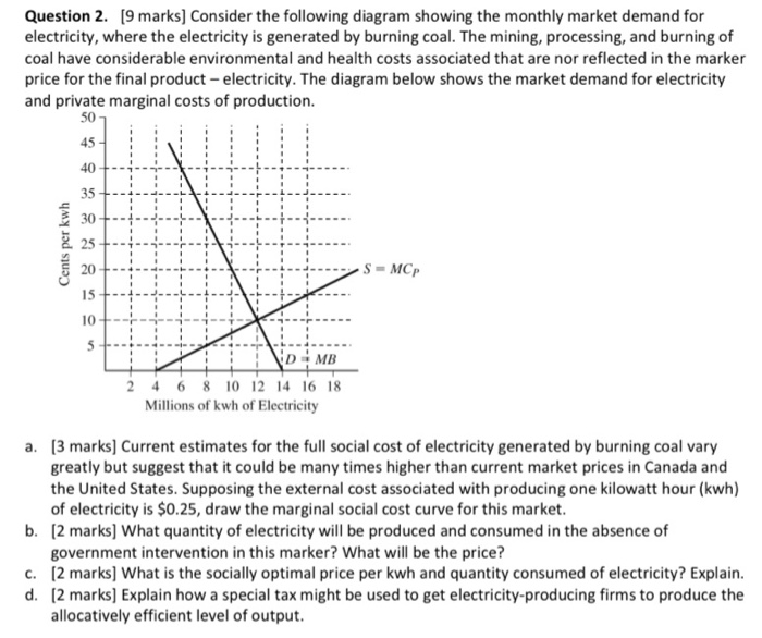 Solved Question 2. [9 marks] Consider the following diagram | Chegg.com