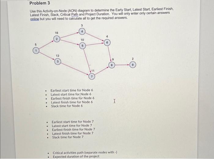 Solved Problem 3 Use this Activity-on-Node (AON) diagram to | Chegg.com