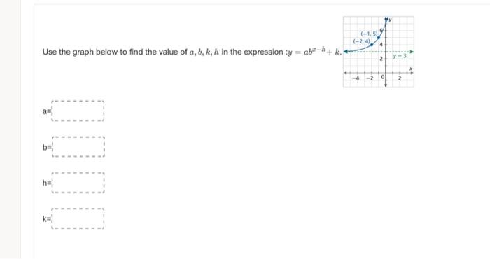 Solved Use the graph below to find the value of a,b,k,h in | Chegg.com