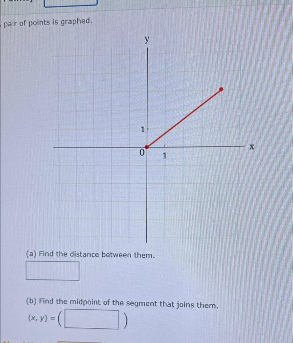 Solved pair of points is graphed. y 1 х 0 0 1 (a) Find the | Chegg.com
