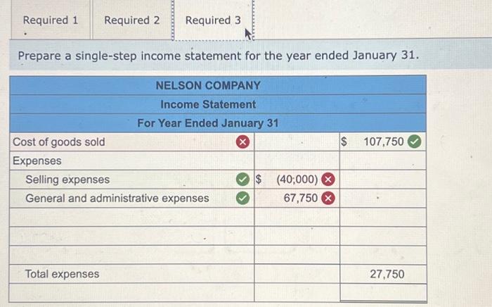 Solved Additional Information: a. Store supplies still | Chegg.com