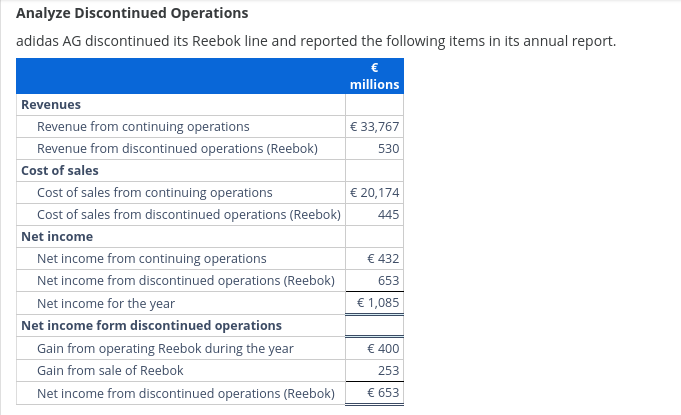 Solved Analyze Discontinued Operations Requireda. ﻿Determine | Chegg.com
