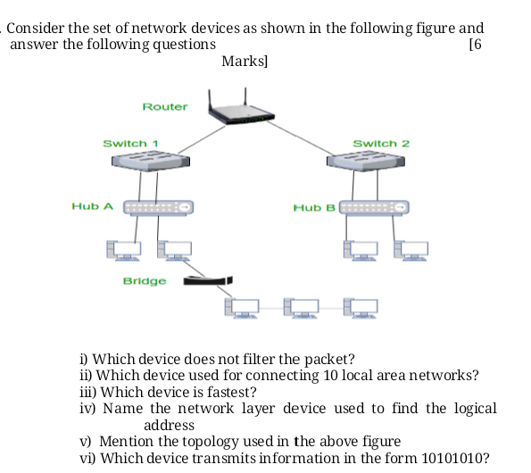 Solved Consider the set of network devices as shown in the | Chegg.com