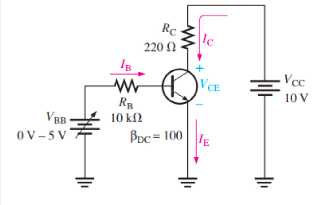 Solved For the following circuit, determine the minimum and | Chegg.com