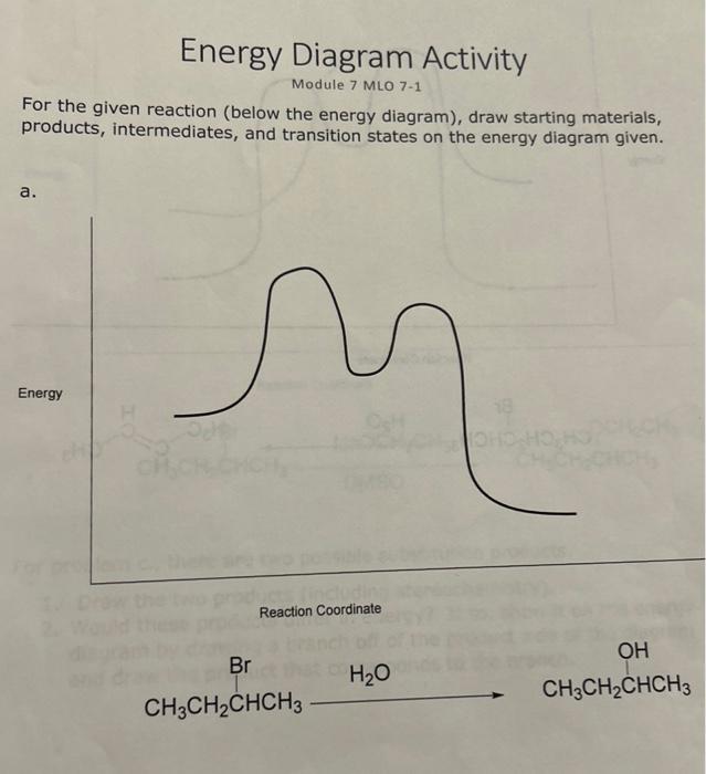 Solved For The Given Reaction Below The Energy Diagram