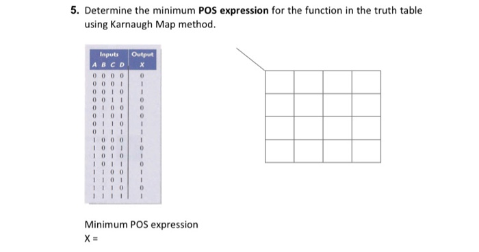 Solved 5. Determine the minimum POS expression for the | Chegg.com
