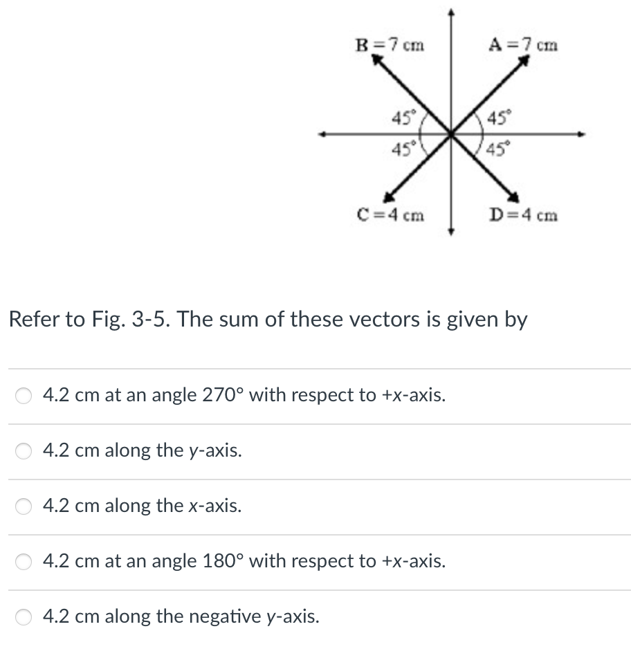 Solved Refer to fig 3-5. ﻿TheRefer to Fig. 3-5. ﻿The sum of | Chegg.com