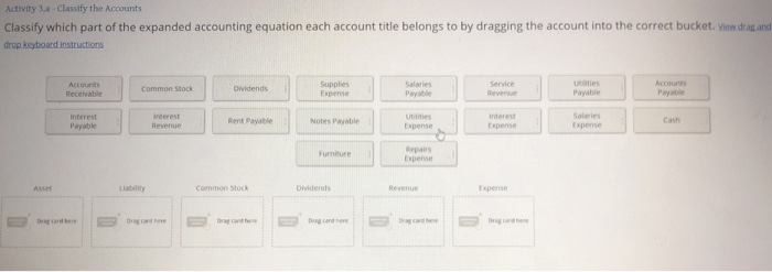 Solved Activity 3.a Classify the Accounts Classify which | Chegg.com