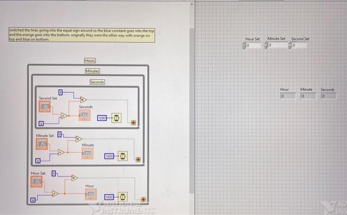 LabView Problem: Develop a digital clock with alarm | Chegg.com