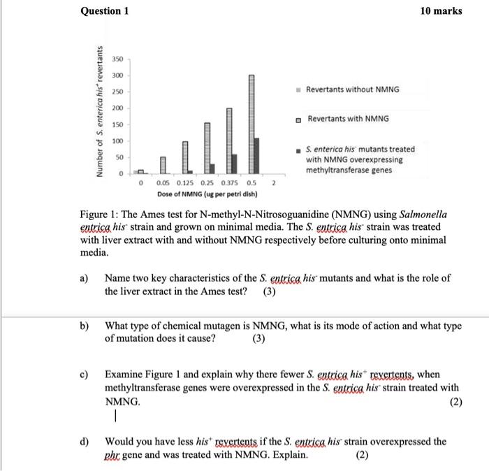 Solved Figure 1: The Ames test for | Chegg.com