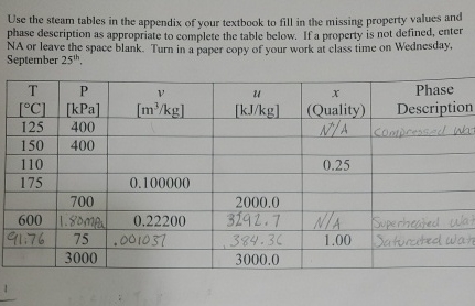 Solved Use the steam tables in the appendix of your textbook | Chegg.com