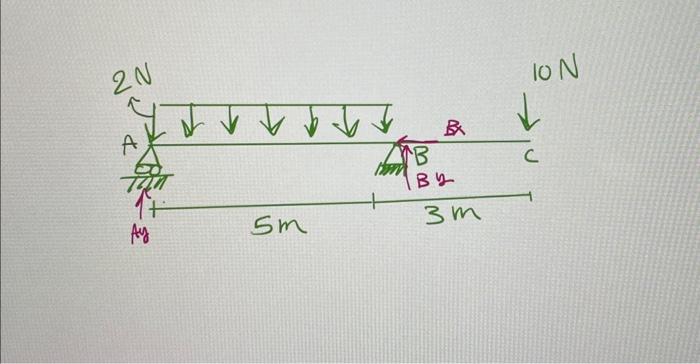 Solved calculate reactions and draw shear force and moment | Chegg.com