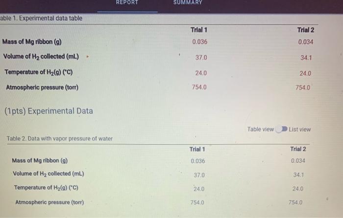 Solved REPORT SUMMARY able 1. Experimental data table Trial | Chegg.com