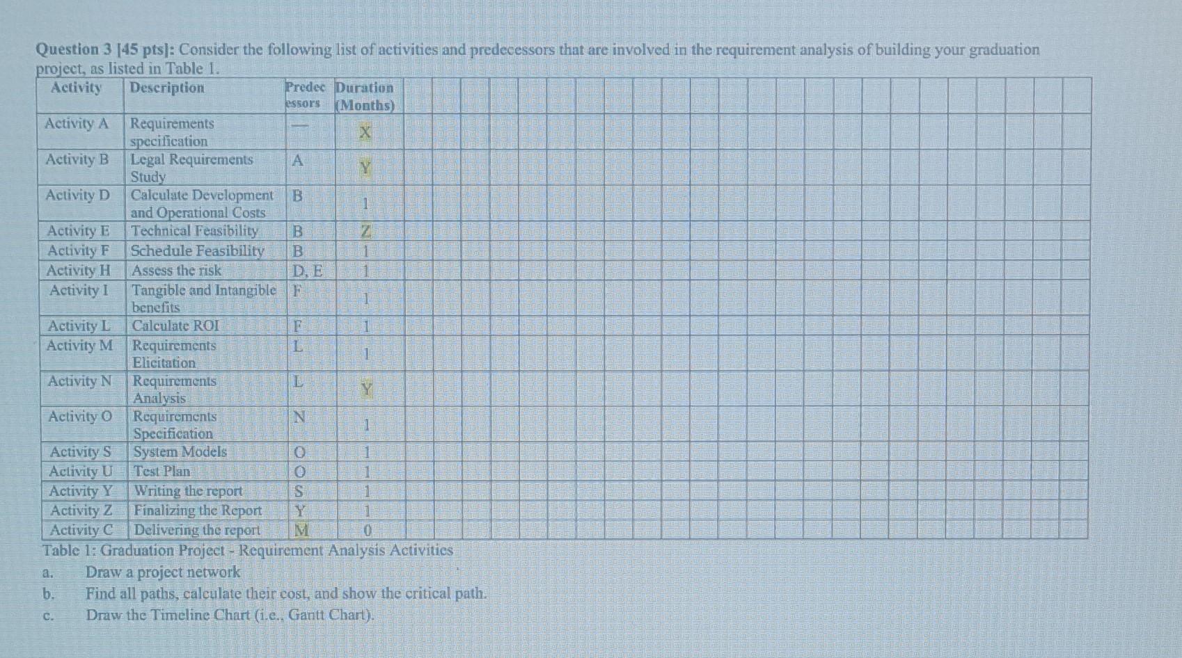 Question 3 [45 pts]: Consider the following list of | Chegg.com