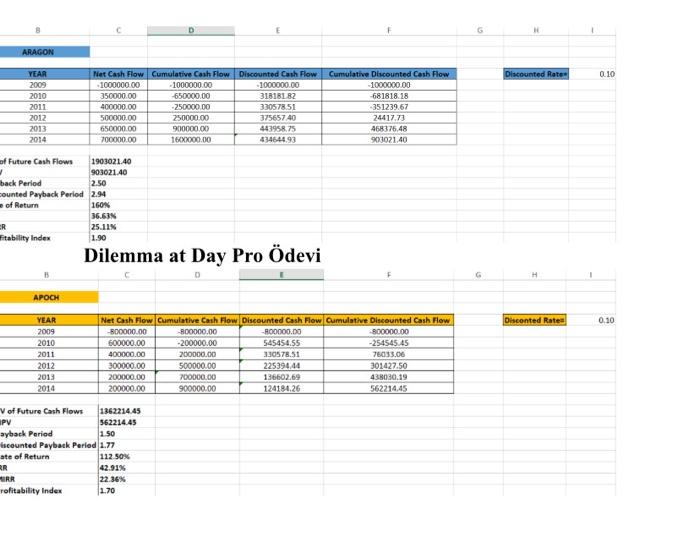 Solved 1) Calculate the net present value of both projects. | Chegg.com