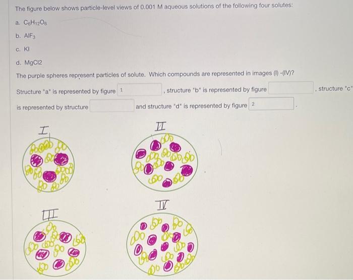 Solved The figure below shows particle-level views of 0.001M | Chegg.com
