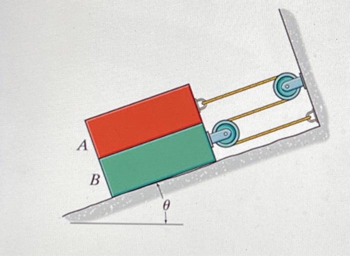 Solved If the coefficient of static friction at all | Chegg.com