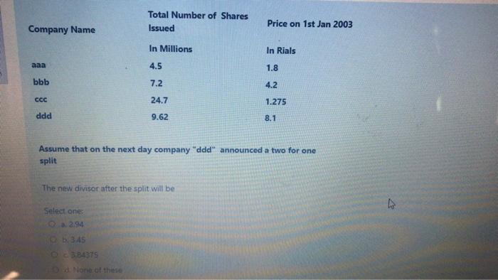 Solved Total Number of Shares Issued Price on 1st Jan 2003 | Chegg.com