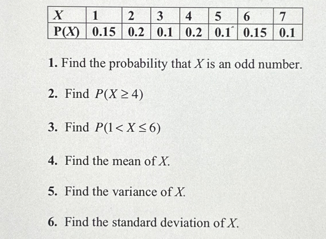 Solved Question | Chegg.com