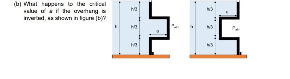 Solved (b) ﻿What happens to the critical value of a ﻿if the | Chegg.com