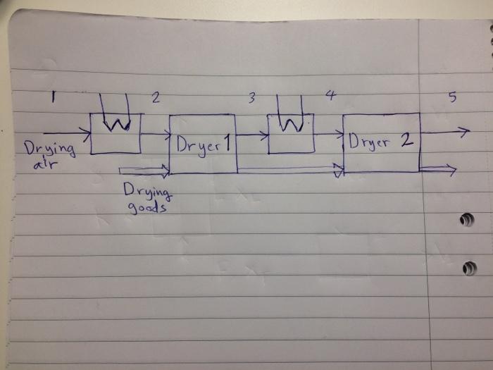 5. A two-stage drying plant (see sketch below) is | Chegg.com