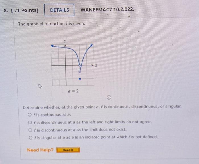 Solved The Graph Of A Function F Is Given Determine Whether