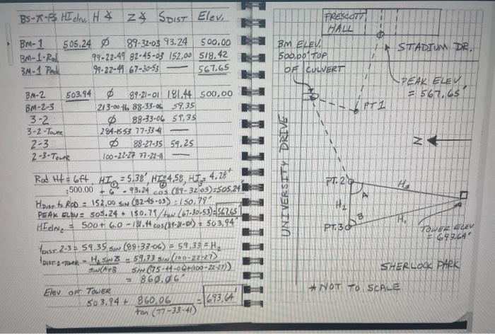 Solved a.) For the Trigonometric Leveling Exercise: You | Chegg.com