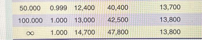 Solved Redshift v/c Present Distance Look-Back Time | Chegg.com