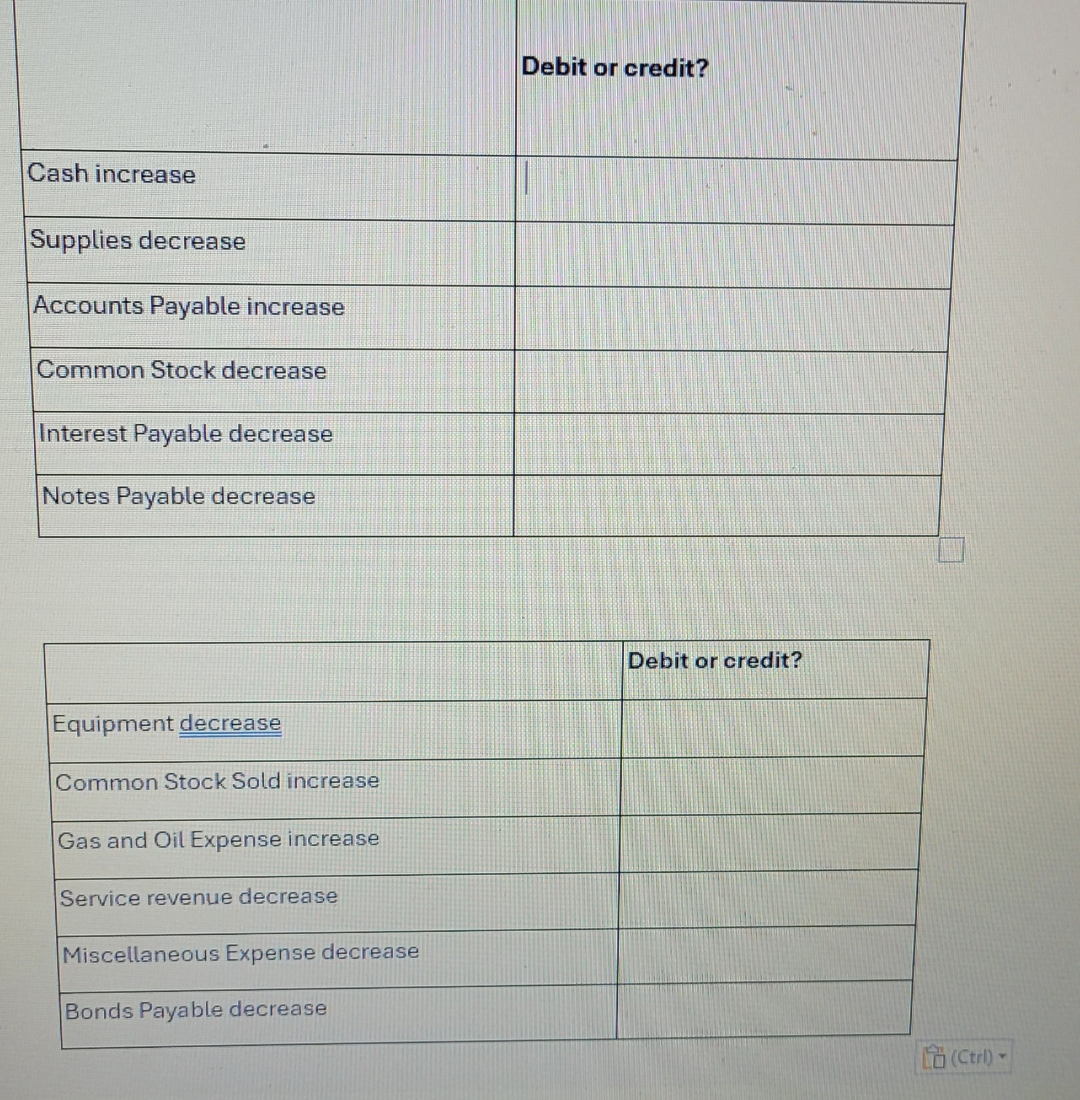 Solved Debit or credit?\table[[Cash increase,],[Supplies | Chegg.com