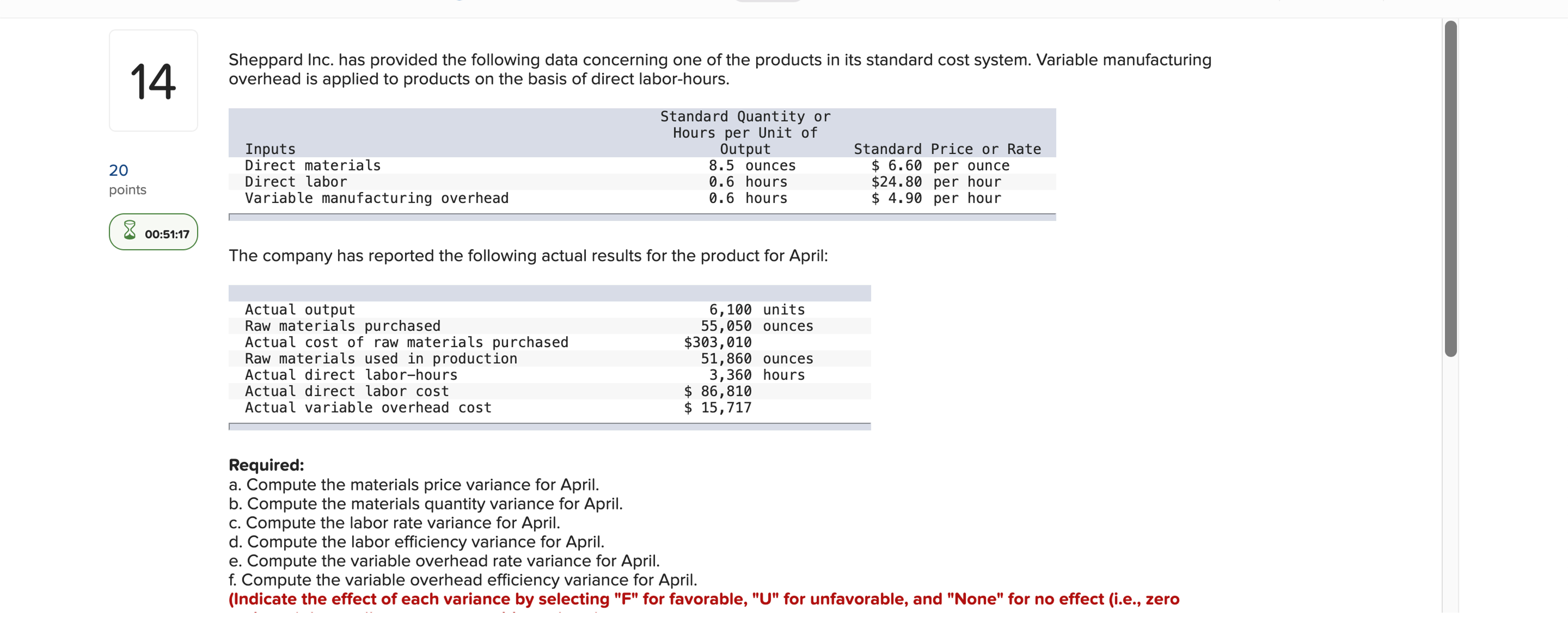 Solved Sheppard Inc. has provided the following data | Chegg.com