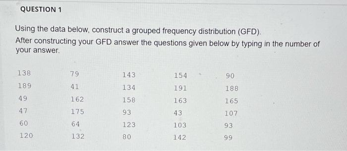Solved QUESTION 1 Using the data below, construct a grouped | Chegg.com