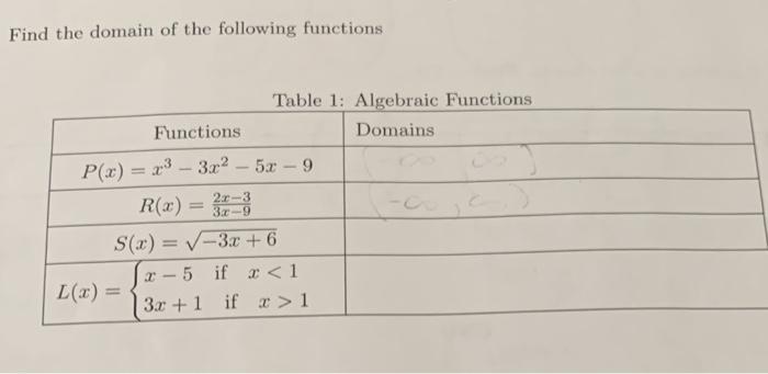 Solved Find the domain of the following functions | Chegg.com