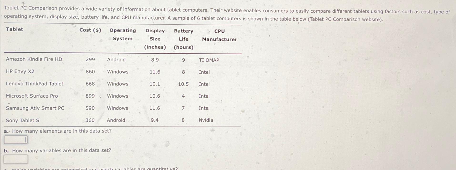 Solved Tablet PC Comparison provides a wide variety of | Chegg.com