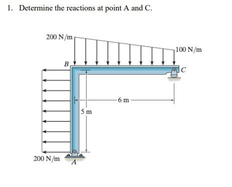Solved 1. Determine the reactions at point A and C. | Chegg.com