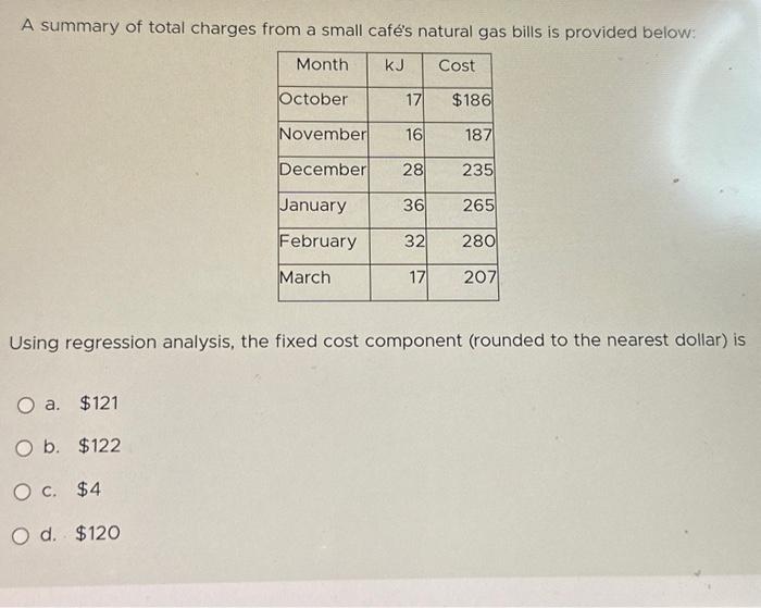 Solved A summary of total charges from a small cafés natural | Chegg.com