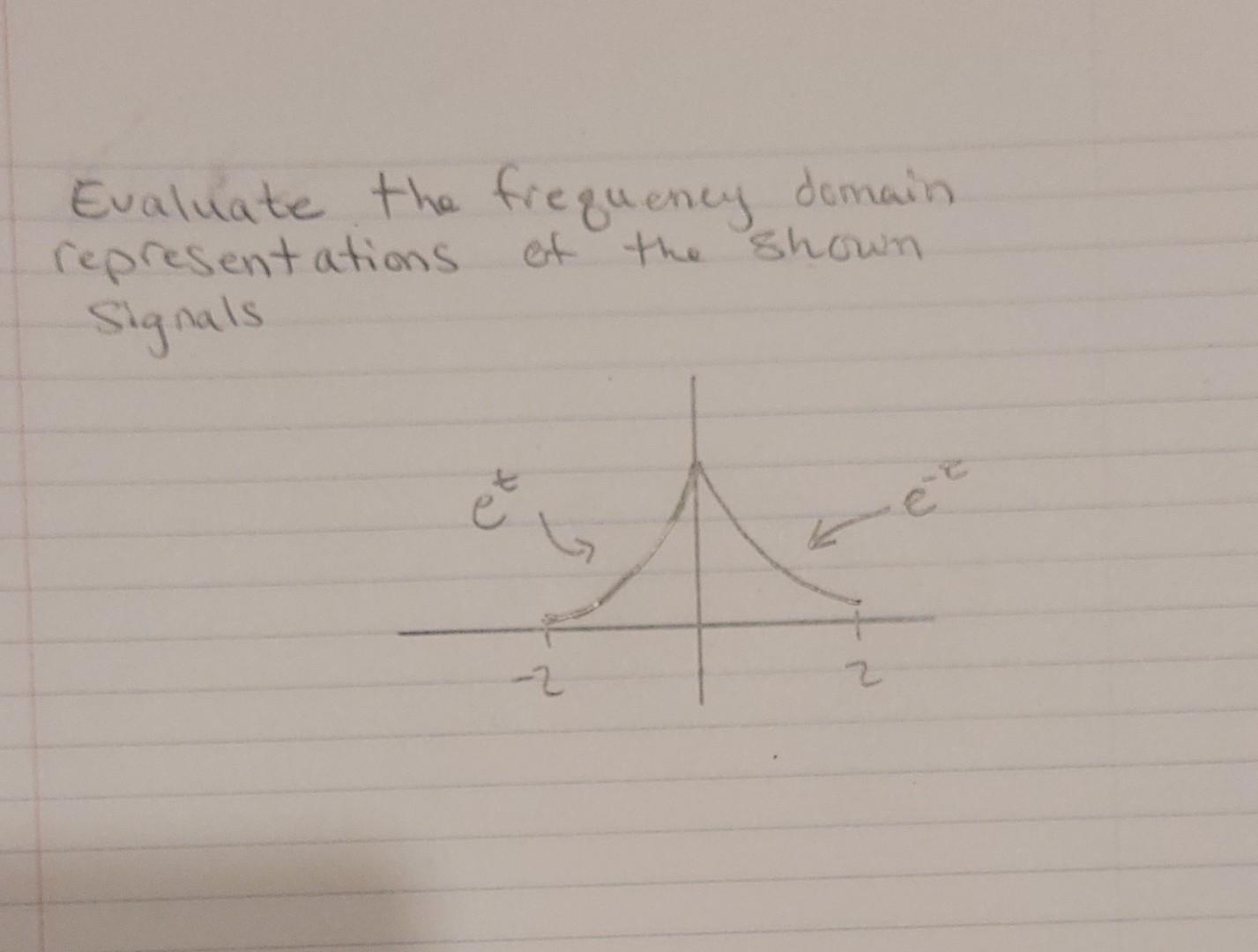 Solved Evaluate the frequency domain representations Signals | Chegg.com