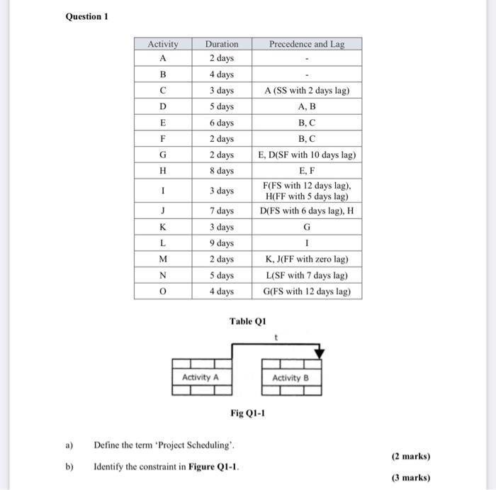 Solved Question 1 Precedence and Lag Activity A B с D | Chegg.com