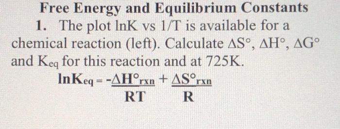 Free Energy and Equilibrium Constants 1. The plot lnK | Chegg.com