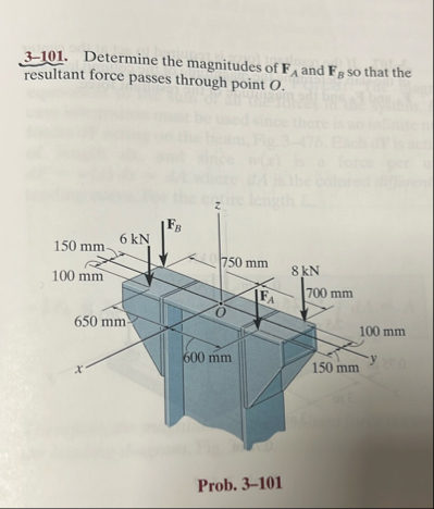 Solved 3-101. ﻿Determine the magnitudes of FA ﻿and FB ﻿so | Chegg.com