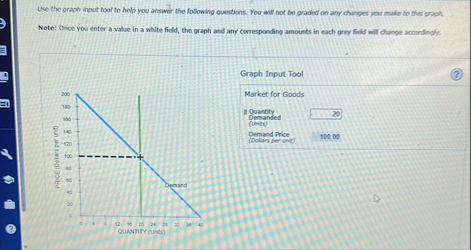 Solved Use the graph input tool to help you answer the | Chegg.com