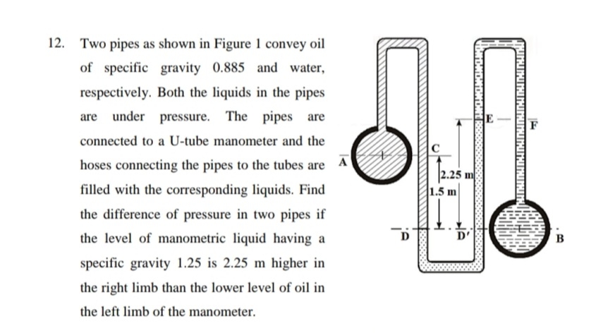 Solved Two pipes as shown in Figure 1 ﻿convey oil of | Chegg.com