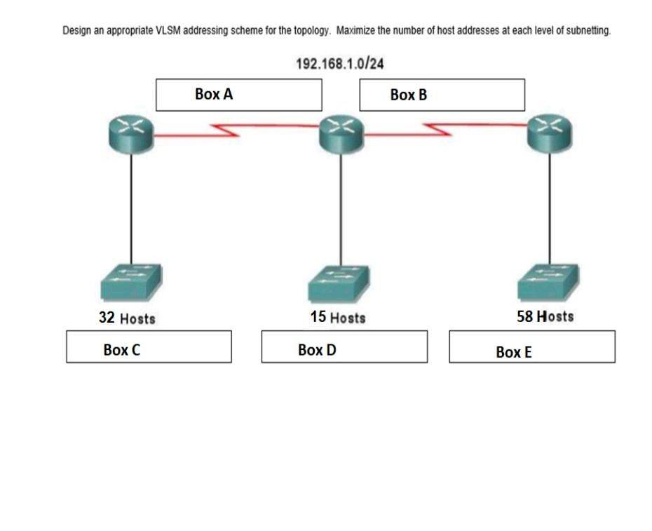 Solved Design an appropriate VLSM addressing scheme for the | Chegg.com