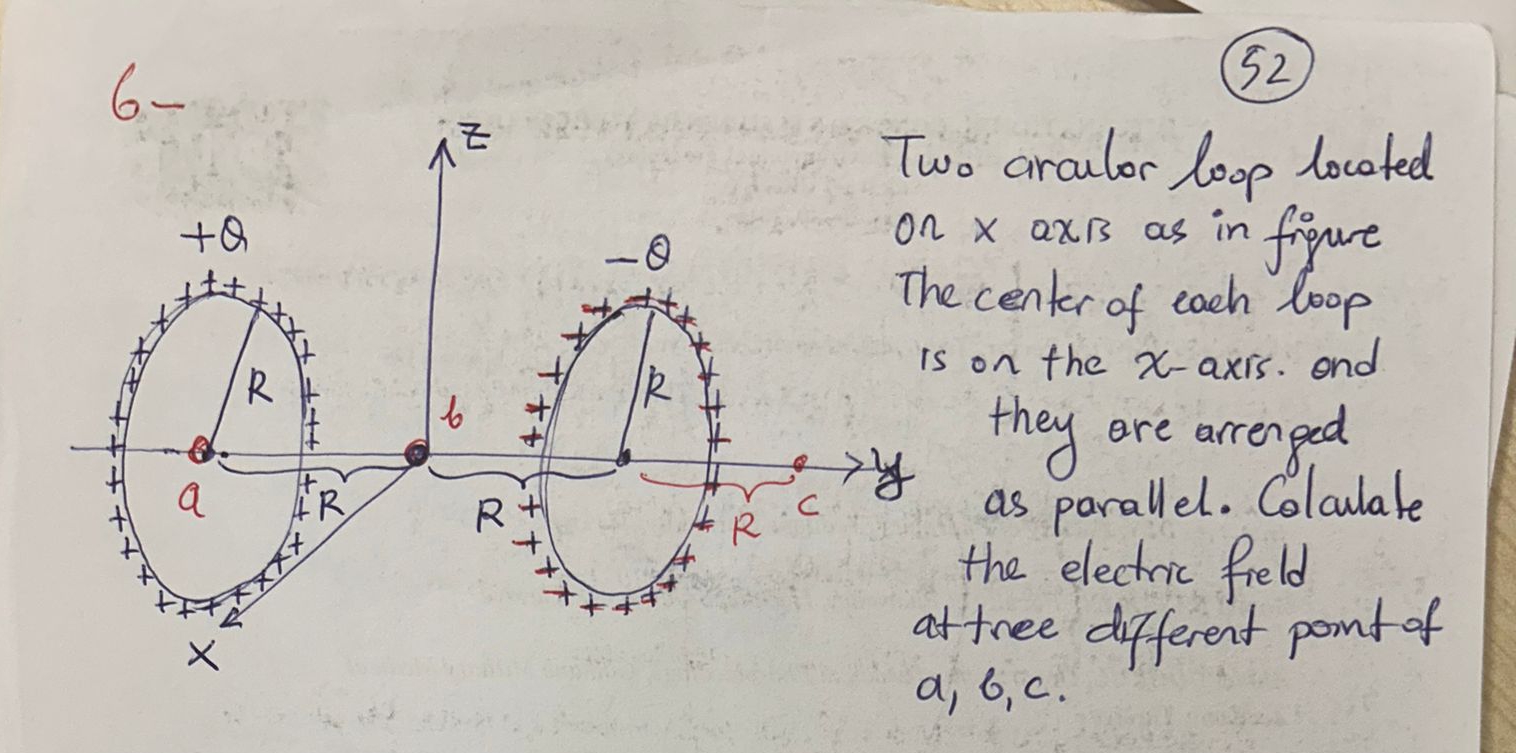 Solved 6-(52)Two arculor loop located on x ﻿ax B ﻿as in | Chegg.com